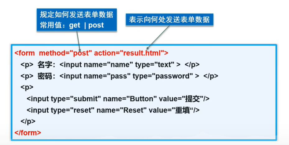 Html5 Iframe内联框架、表单元素、功能组件iframe组件 Csdn博客 0749