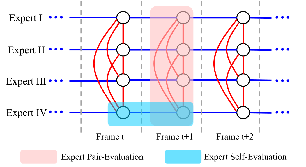 MCCT：Multi-Cue Correlation Filters for Robust Visual Tracking-CSDN博客