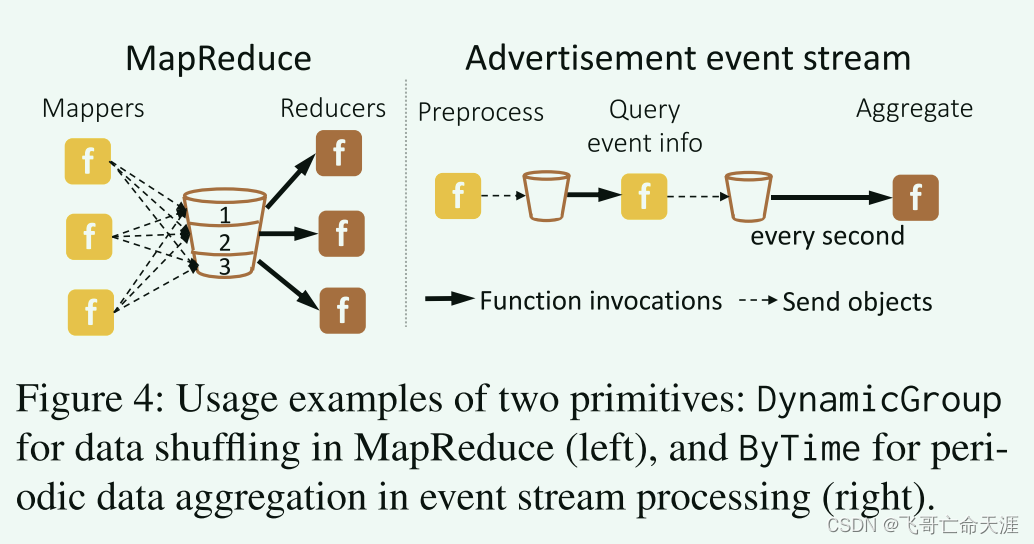 Following the Data, Not the Function: Rethinking Function Orchestration in Serverless Computing ...