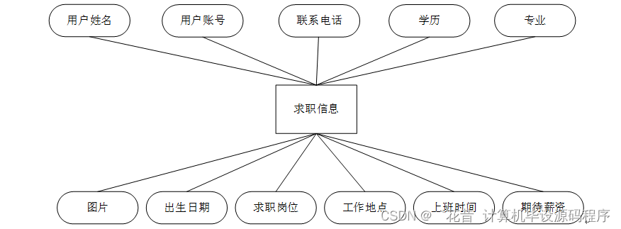 Java Jsp求职招聘网站设计与实现wd8e4 独有源码 如何找到适合自己的毕业设计的指南 Csdn博客