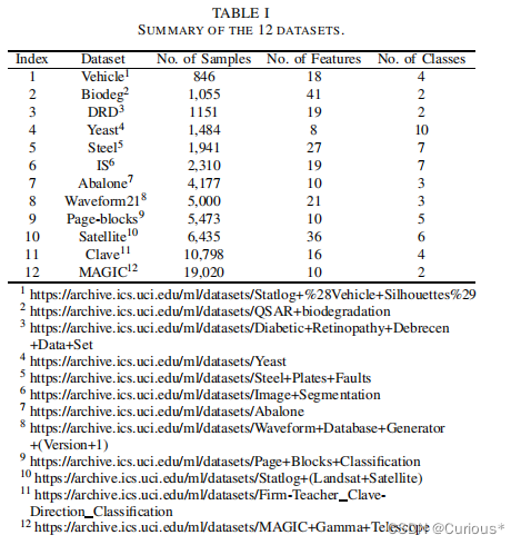 Fuzzy System2021|论文阅读《Optimize TSK Fuzzy Systems for Classification Problems》_optimize tsk fuzzy ...