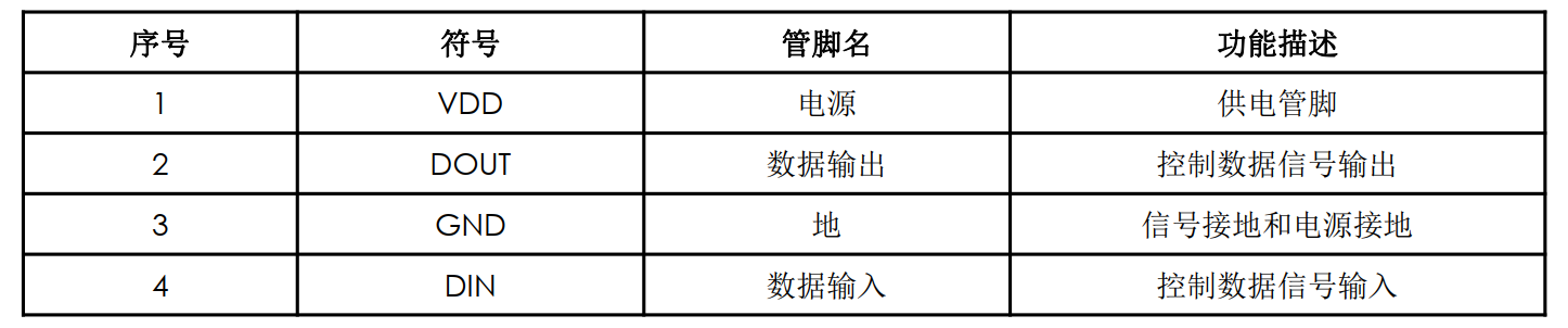 SK6812驱动入门-CSDN博客