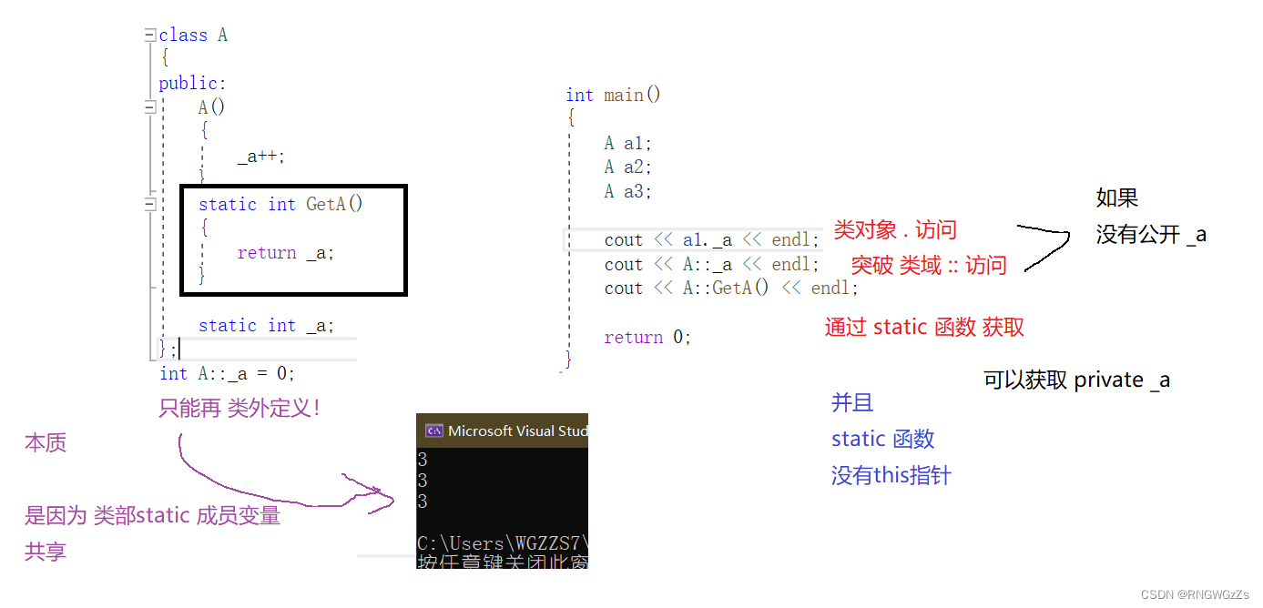 新c 2 This 默认成员函数 初始化列表 Static C This初始化 Csdn博客
