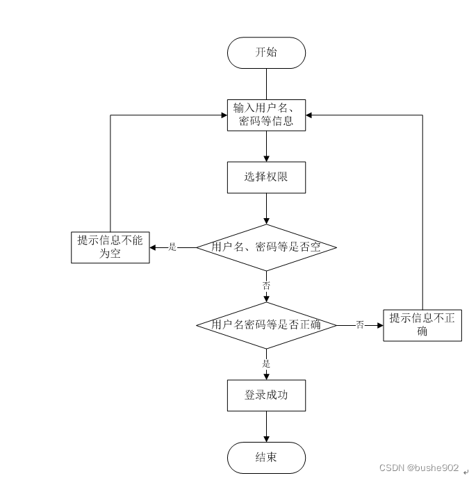 【附源码】计算机毕业设计ssm实验室耗材管理系统计算机实验室耗材管理系统含源代码 Csdn博客