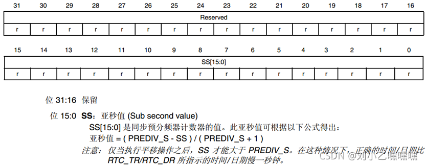Stm32f4 Rtc详解 Csdn博客