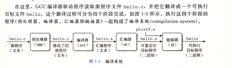 Linux: gcc分步编译链接过程详解_linux5.10编译链接过程-CSDN博客
