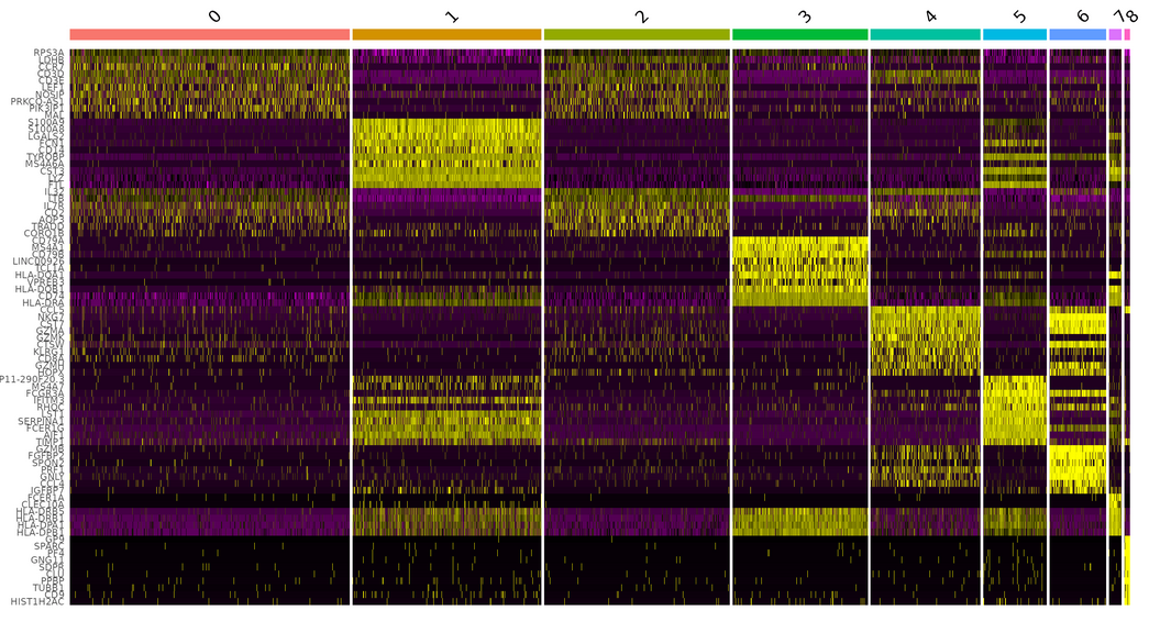 Seurat官网教程复现 以及相关问题解决-CSDN博客