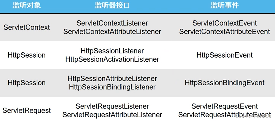 java之Servlet_java servlet-CSDN博客