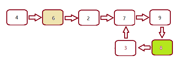 Java单链表是否有环及寻找环入口java 判断是否有环 Csdn博客 