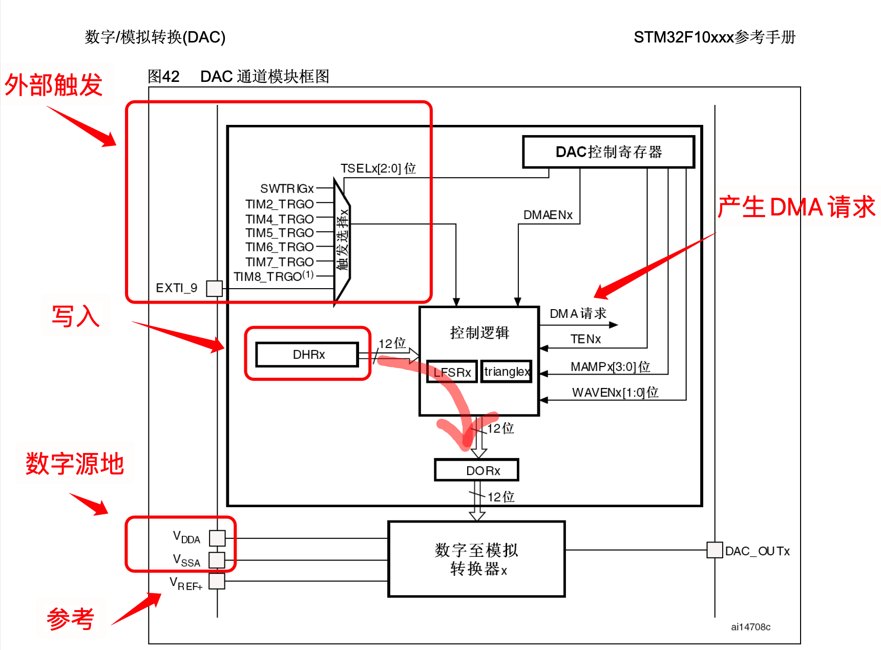 STM32的DAC_stm32f401 dac-CSDN博客