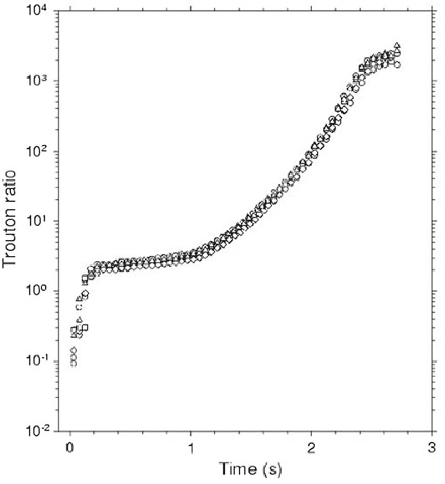 【文献】Understanding Viscoelasticity阅读笔记-非牛顿调研3_第一法向应力差-CSDN博客