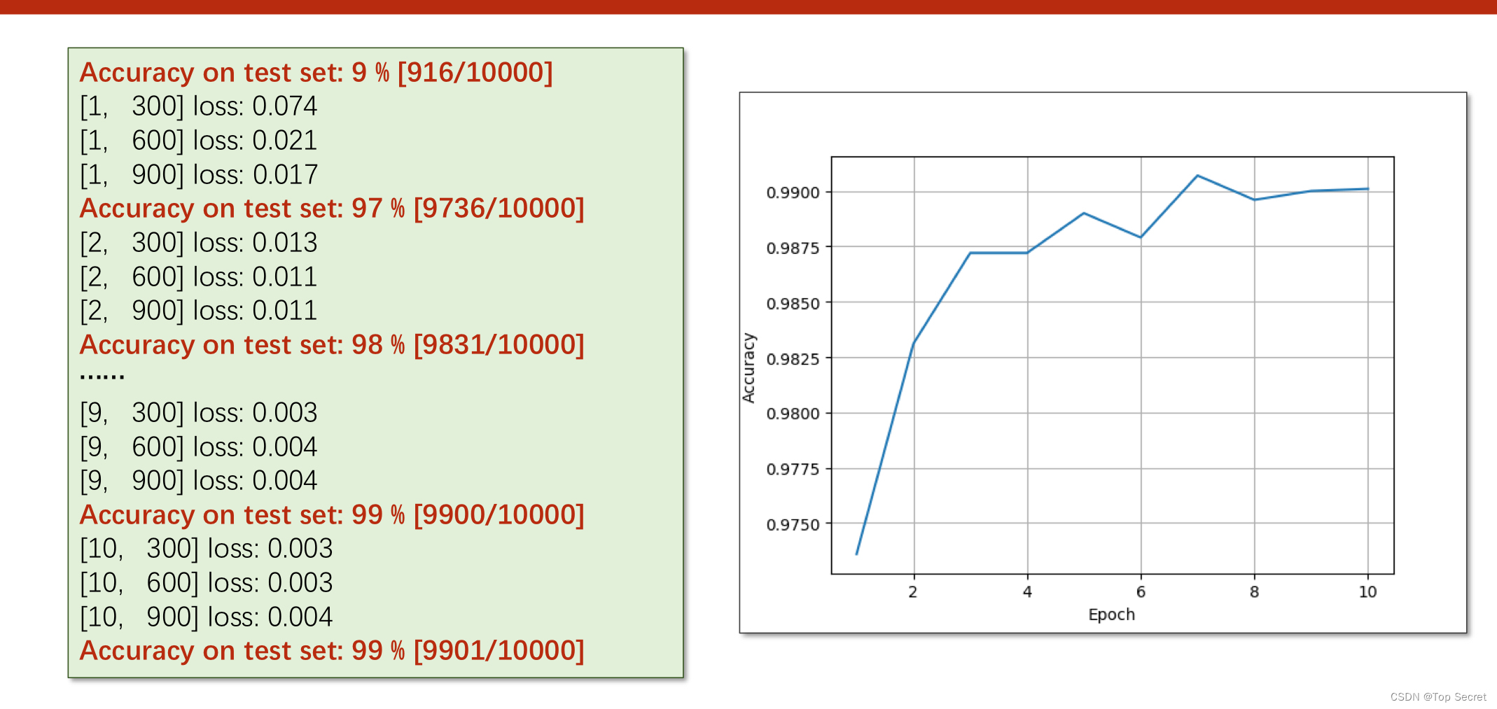 深度学习10—卷积神经网络_该代码是基于卷积神经网络和torch,cv2,glob-CSDN博客