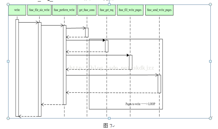 Linux文件系统一（用户文件系统fuse）_linux fuse-CSDN博客
