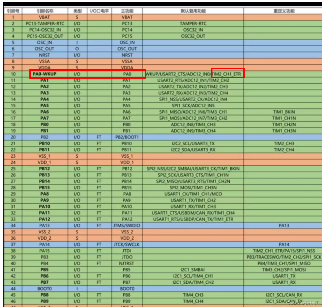 输出比较（OC） PWM 的三大重要参数计算以及端口重映射,末尾附上软件仿真_pwm的三个基本参数-CSDN博客