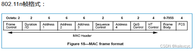 MSDU/MPDU/AMSDU/AMPDU基本概念:pre 11ax-CSDN博客