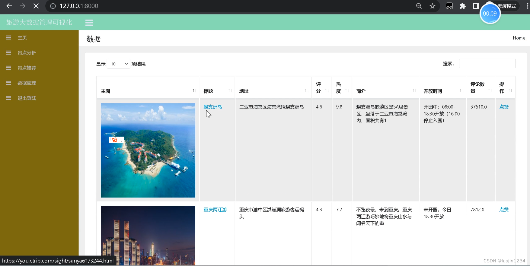 Django大数据旅游 Csdn博客