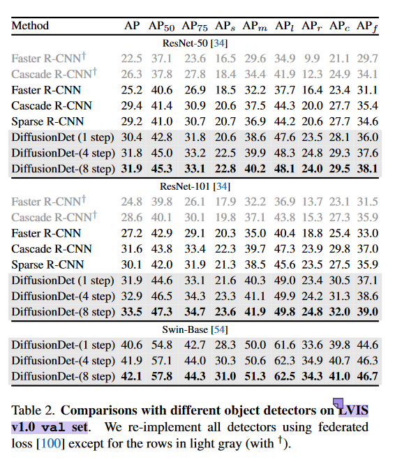 DiffusionDet: Diffusion Model for Object Detection-CSDN博客