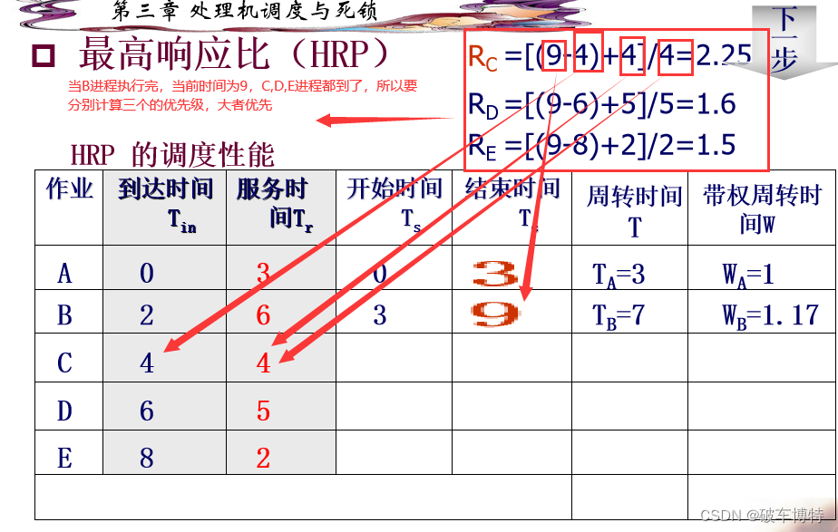 处理机调度的六个基本算法选择一个调度算法实现处理机调度。 Csdn博客