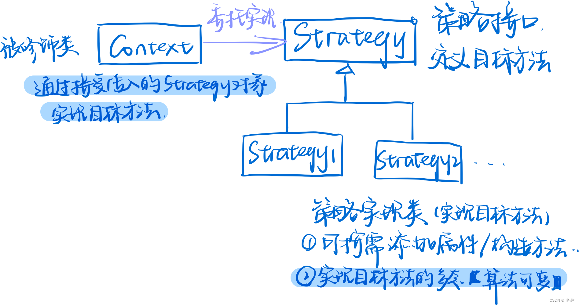 Java面向可复用性和可维护性的设计模式java代码复用设计模式 Csdn博客