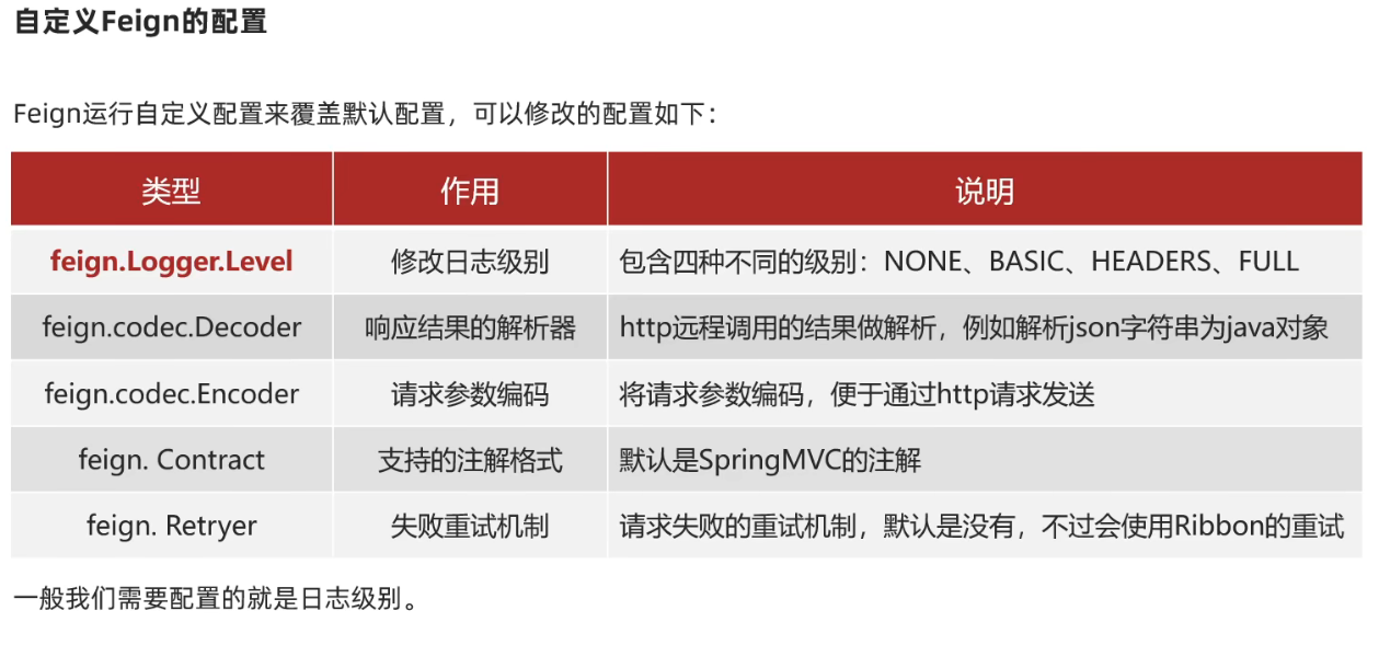 Springcloud Feign 远程调用 使用总结_feignclient url 配置失效-CSDN博客