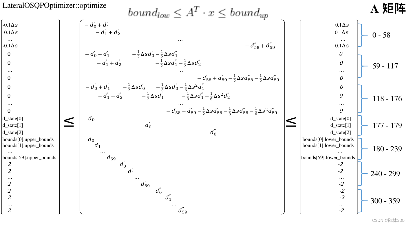 Apollo6.0代码Lattice算法详解——Part5: 生成横纵向轨迹_apollo lattice planner算法目标函数设计-CSDN博客