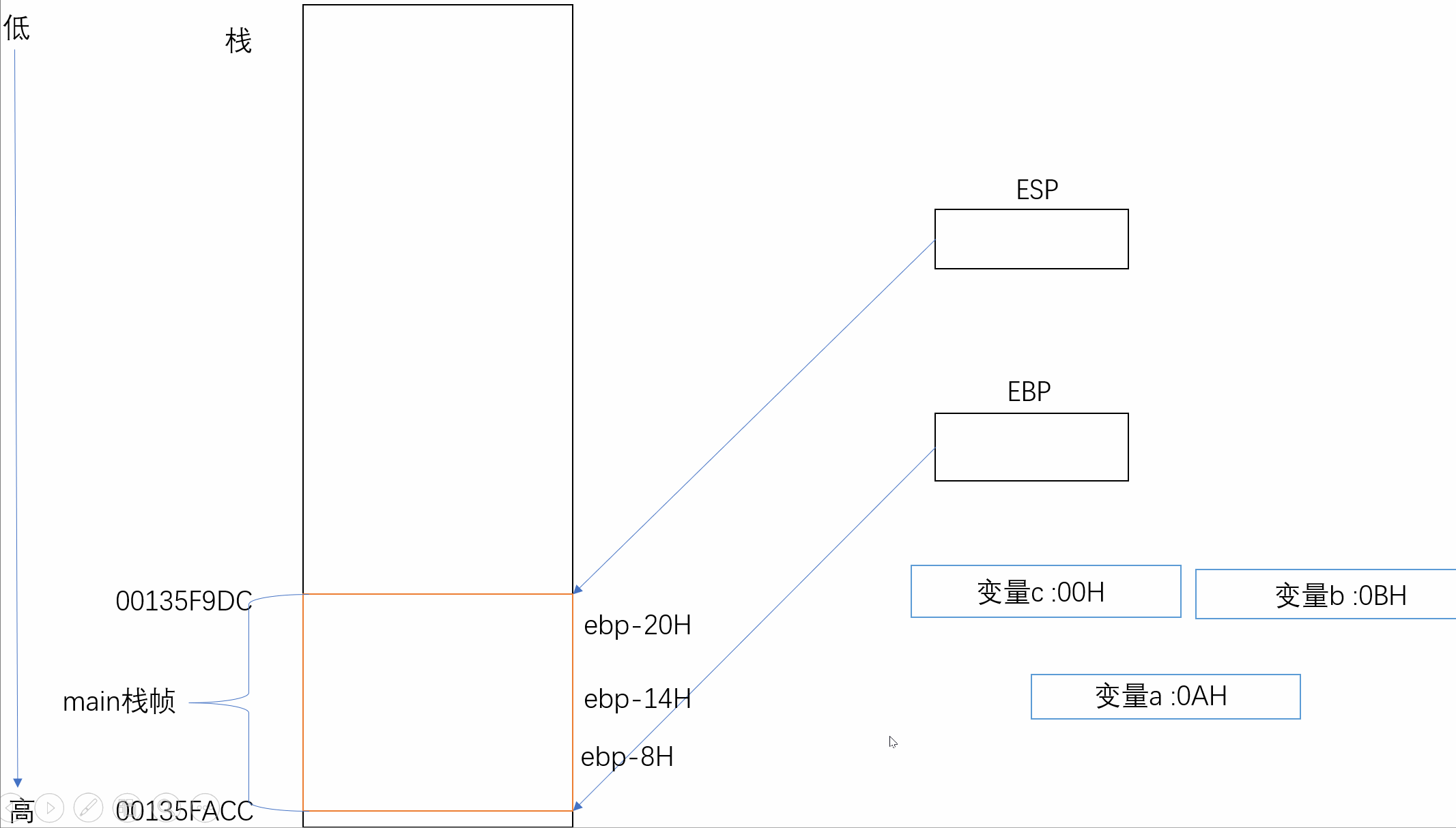 C语言之函数栈帧(动图详解)_函数调用栈帧过程(带图详解)-CSDN博客