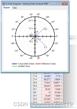 光栅阶次分析器_rcwa-CSDN博客