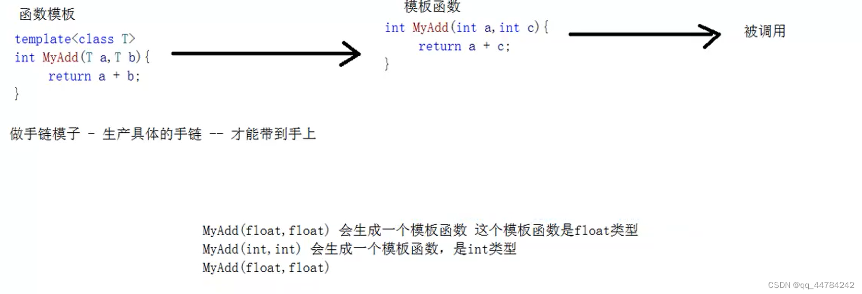 【apollo】泛型编程 与 STL_vc98 泛型-CSDN博客