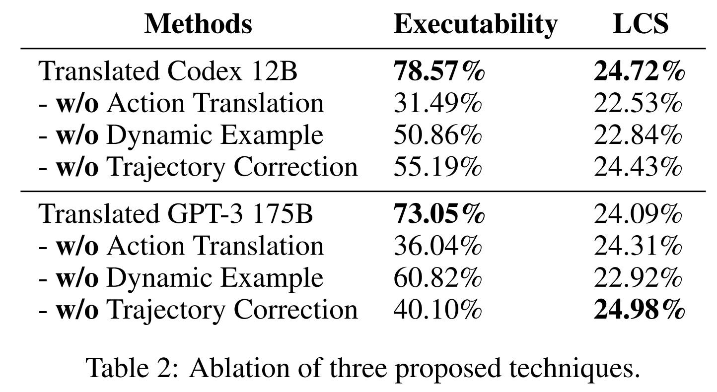 Language Models as Zero-Shot Planners: Extracting Actionable Knowledge for Embodied Agents-CSDN博客