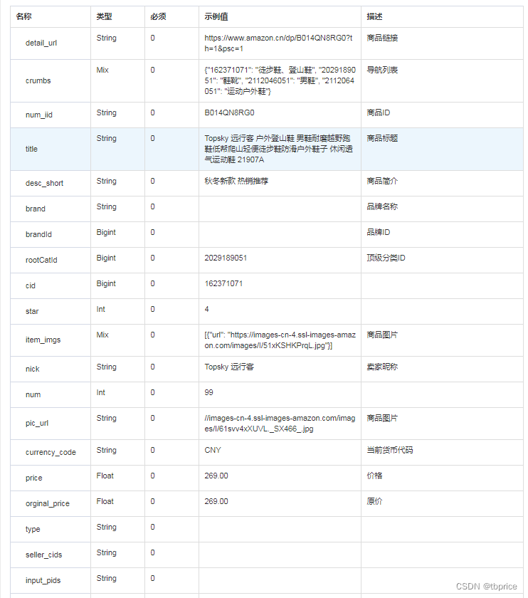 亚马逊商品详情API接口（item_get-获得AMAZON商品详情接口），亚马逊API接口-CSDN博客