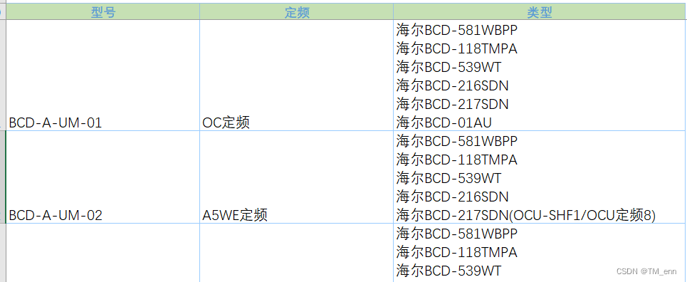 Excel 单元格设置宽度自适应和自动换行xssfworkbook设置单元格宽度 Csdn博客
