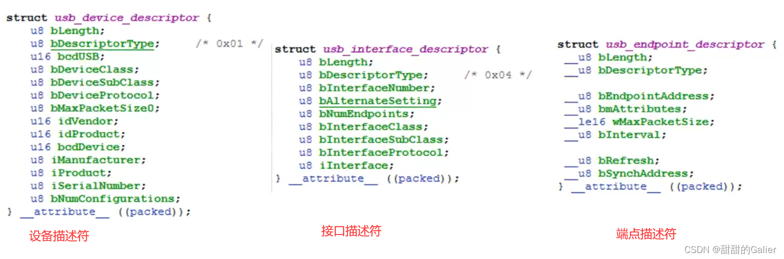 【linux驱动学习(1)】usb与input子系统,linux统一设备模型,枚举,usb描述符深入剖析驱动中获取usb文件描述符 Csdn博客