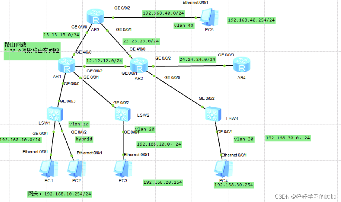 vlan +static 实验_valn 状态为static-CSDN博客