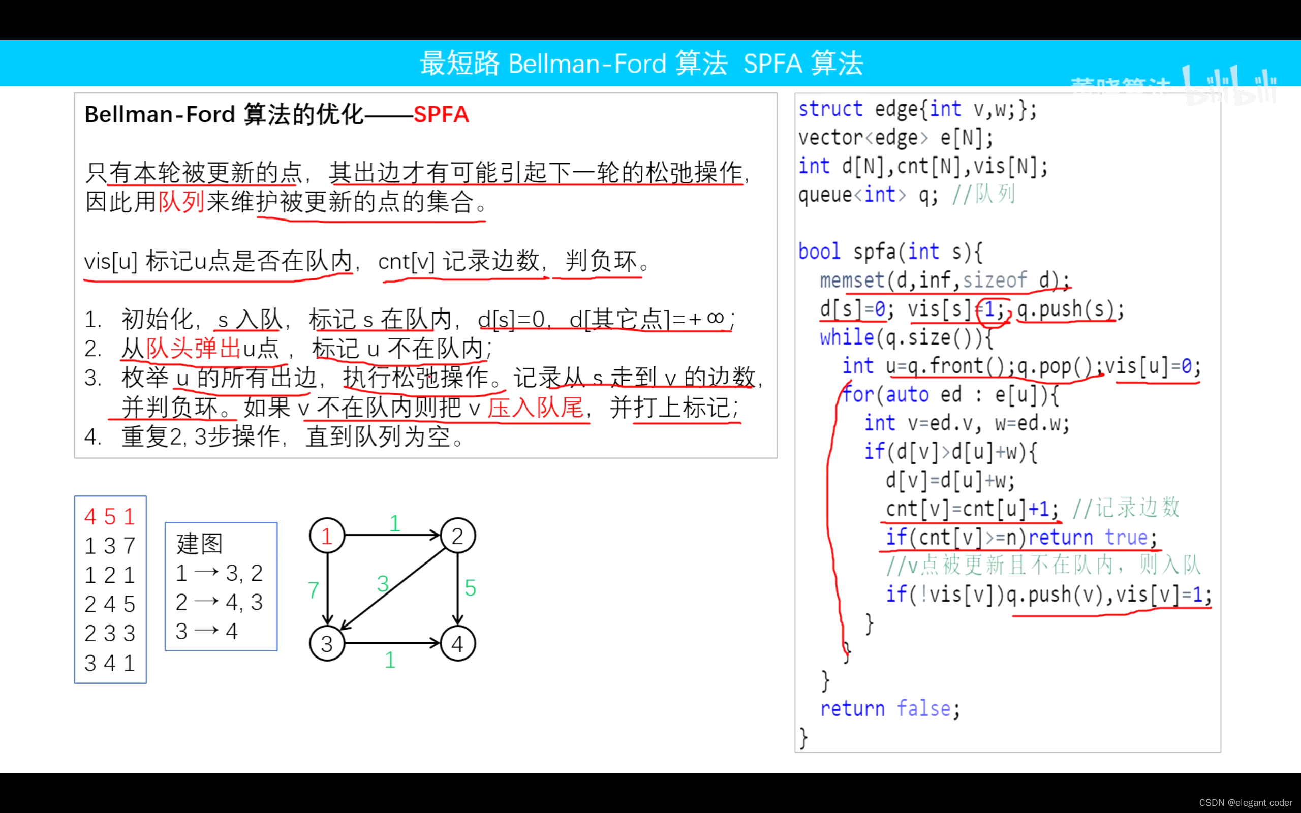 Bellman_Ford（spfa）基础等等的记录-CSDN博客