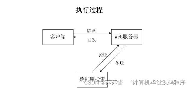 【附源码】java计算机毕业设计信用卡逾期数据处理分析系统（程序lw部署） Csdn博客