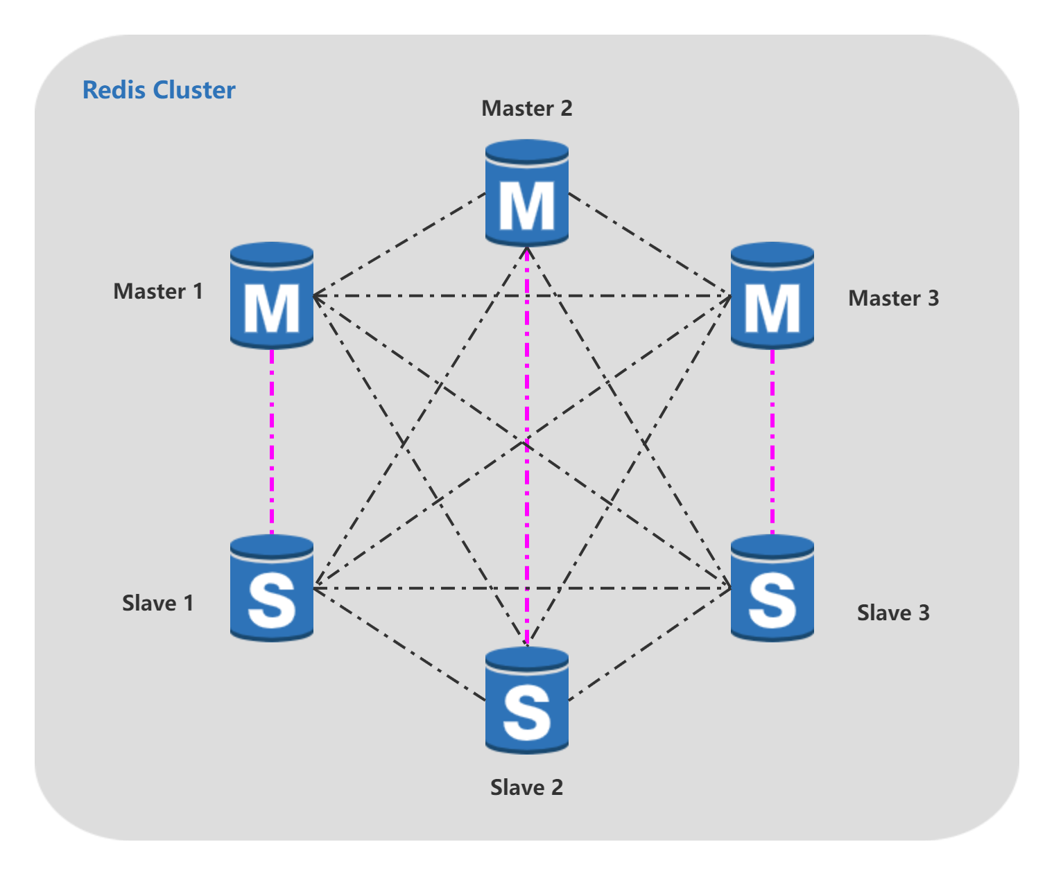 7-1 k8s 示例-使用 StatefulSet 部署 Redis Cluster_redis 集群模式 statefulset搭建-CSDN博客