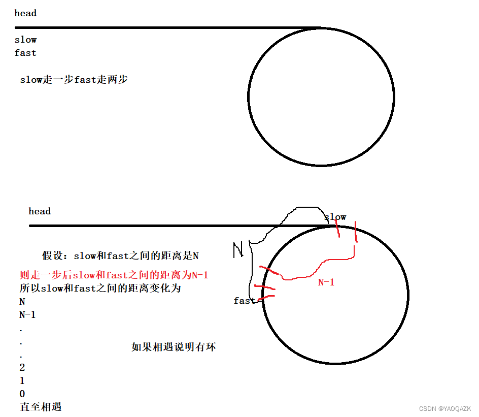 单链表怎么用？你掌握单链表了吗？写这几道oj题试试吧 Csdn博客