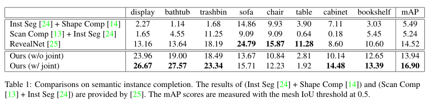 【论文】RfD-Net: Point Scene Understanding by Semantic Instance ...