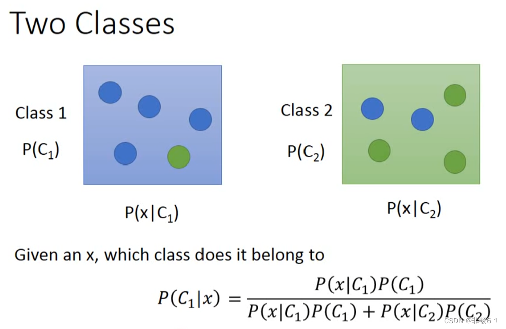 深度学习Day05-CSDN博客