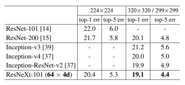 pytorch ResNet网络模型_resnetxt pytorch-CSDN博客