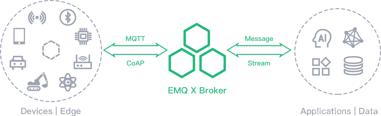 Ubuntu使用docker安装EMQX及简单使用_ubuntu安装emqx-CSDN博客