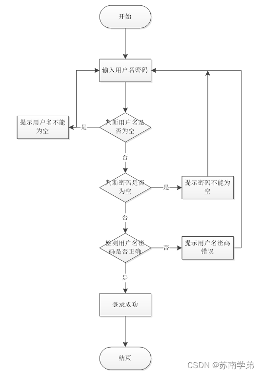 附源码 Javassm商场会员管理系统（程序lw会员管理系统源码java源码 Csdn博客