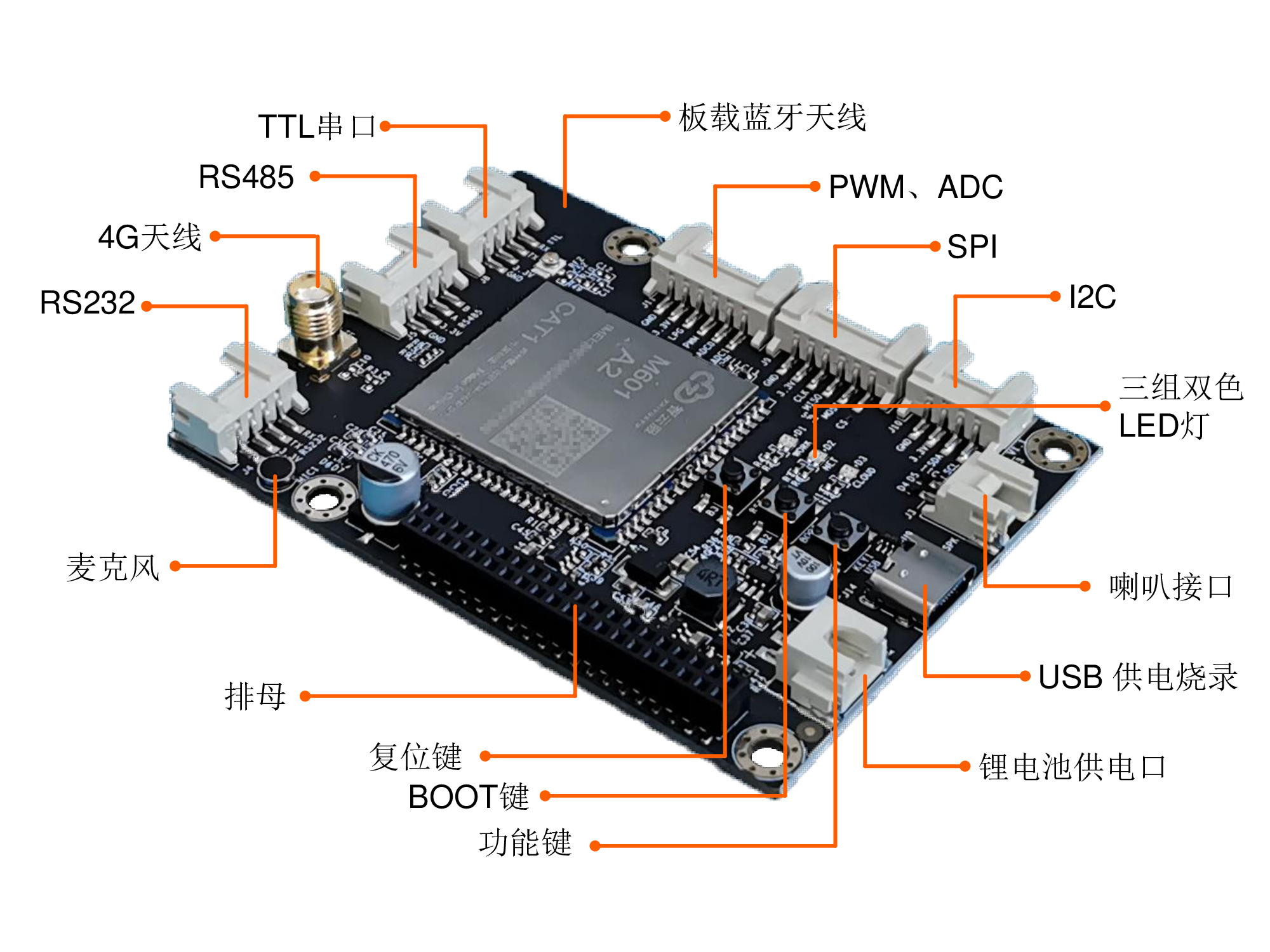 HaaS506 - M601快速开始_智云服m601编译及烧录环境配置-CSDN博客