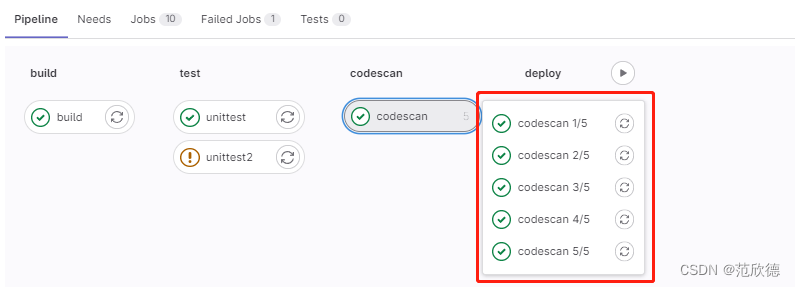 GitLab CI/CD_gitlab cicd-CSDN博客