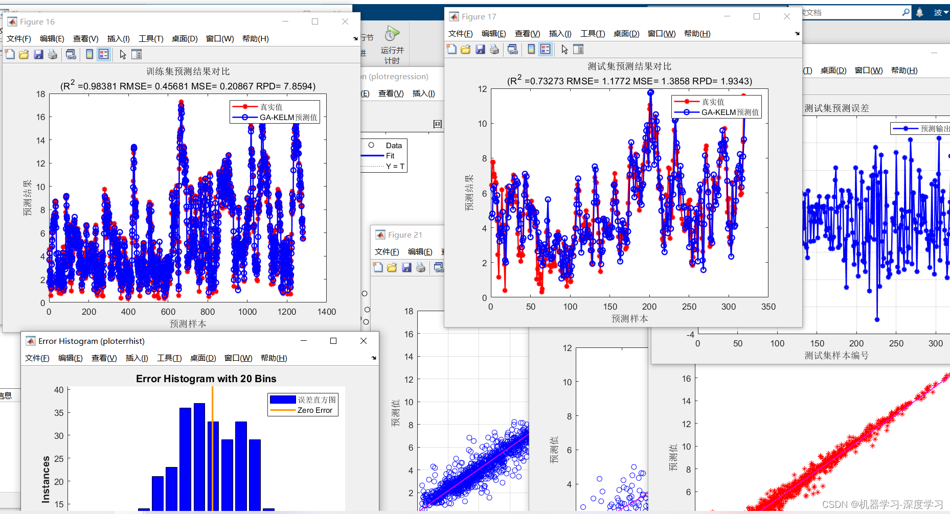 遗传算法ga优化核极限学习机回归，ga Kelm回归预测，多变量输入模型。评价指标包括r2、mae、mse、rmse和mape等，代码质量极高，方便学习和替换数据。核极限学习机的参数