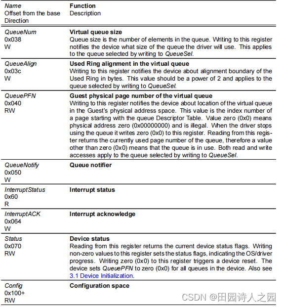 Virtio Over MMIO-CSDN博客
