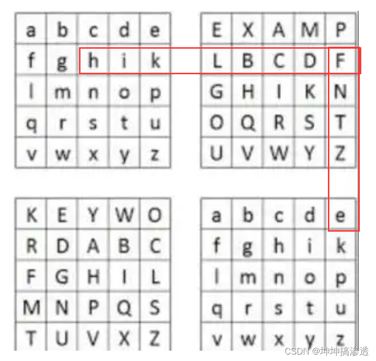 Ctf Crypto 密码原理及解密方法 Crypto解题 Ctf Csdn博客