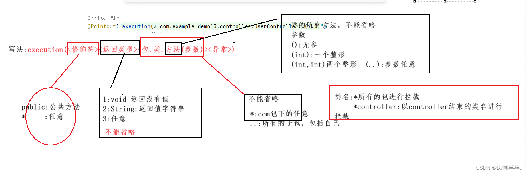 Spring Aop面向切面编程 Csdn博客