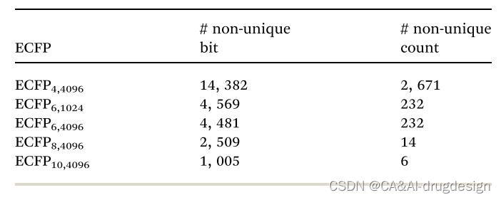 Neuraldecipher-逆向工程：从扩展连接性指纹（ECFPs）到其分子结构_ecfps(extended-connectivity ...