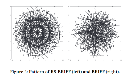 eSLAM: FPGA平台上实时ORB-SLAM节能加速器_fpga高斯模糊-CSDN博客